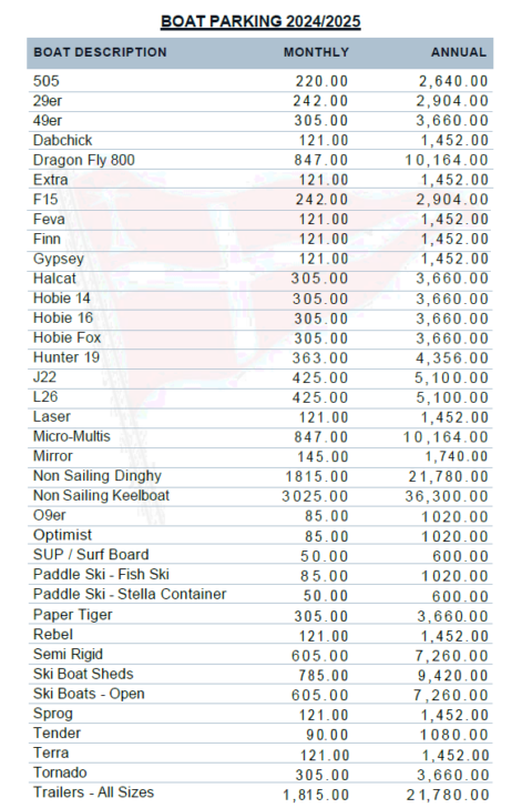 Membership Fees - Point Yacht Club